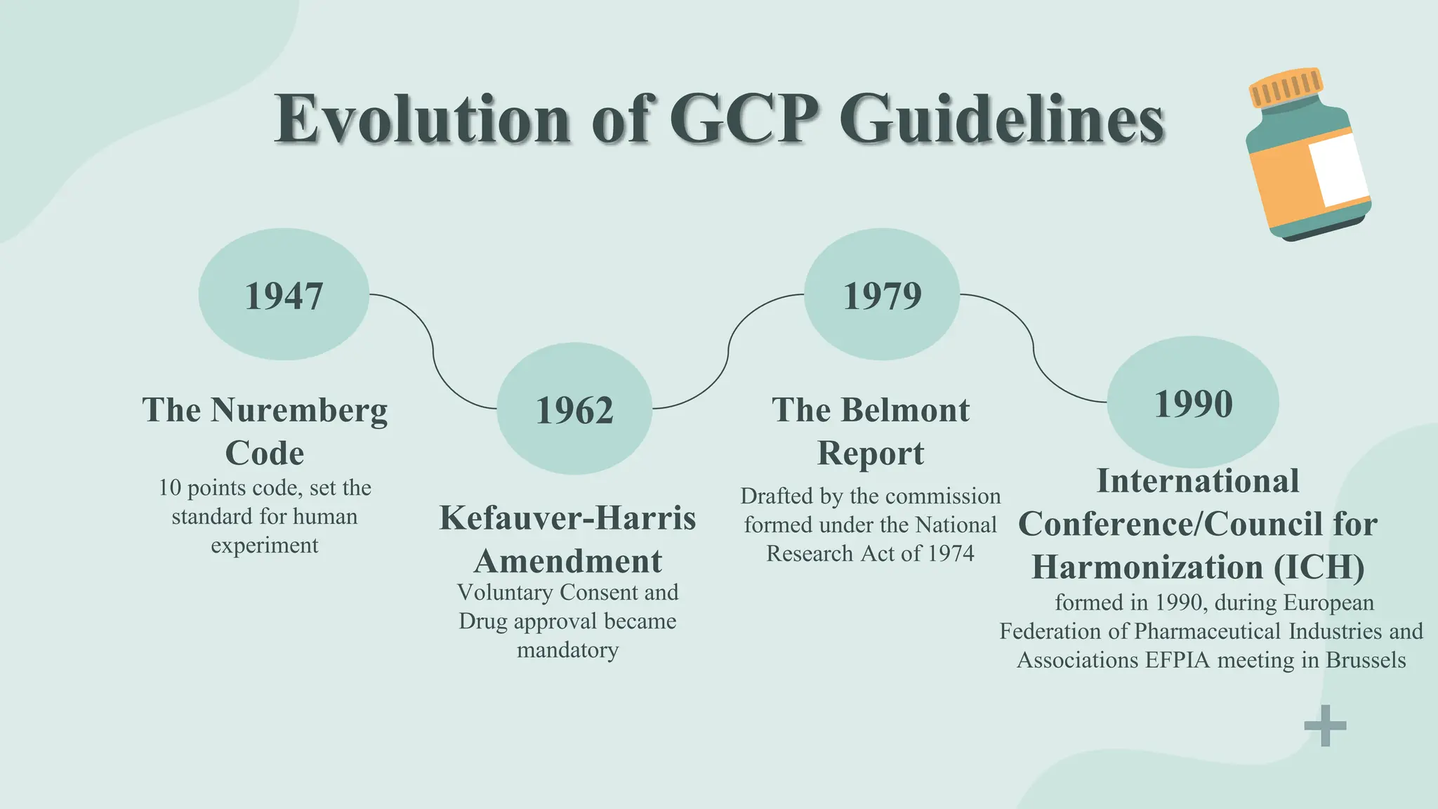 Good Clinical Practice (GCP) . | PPTX