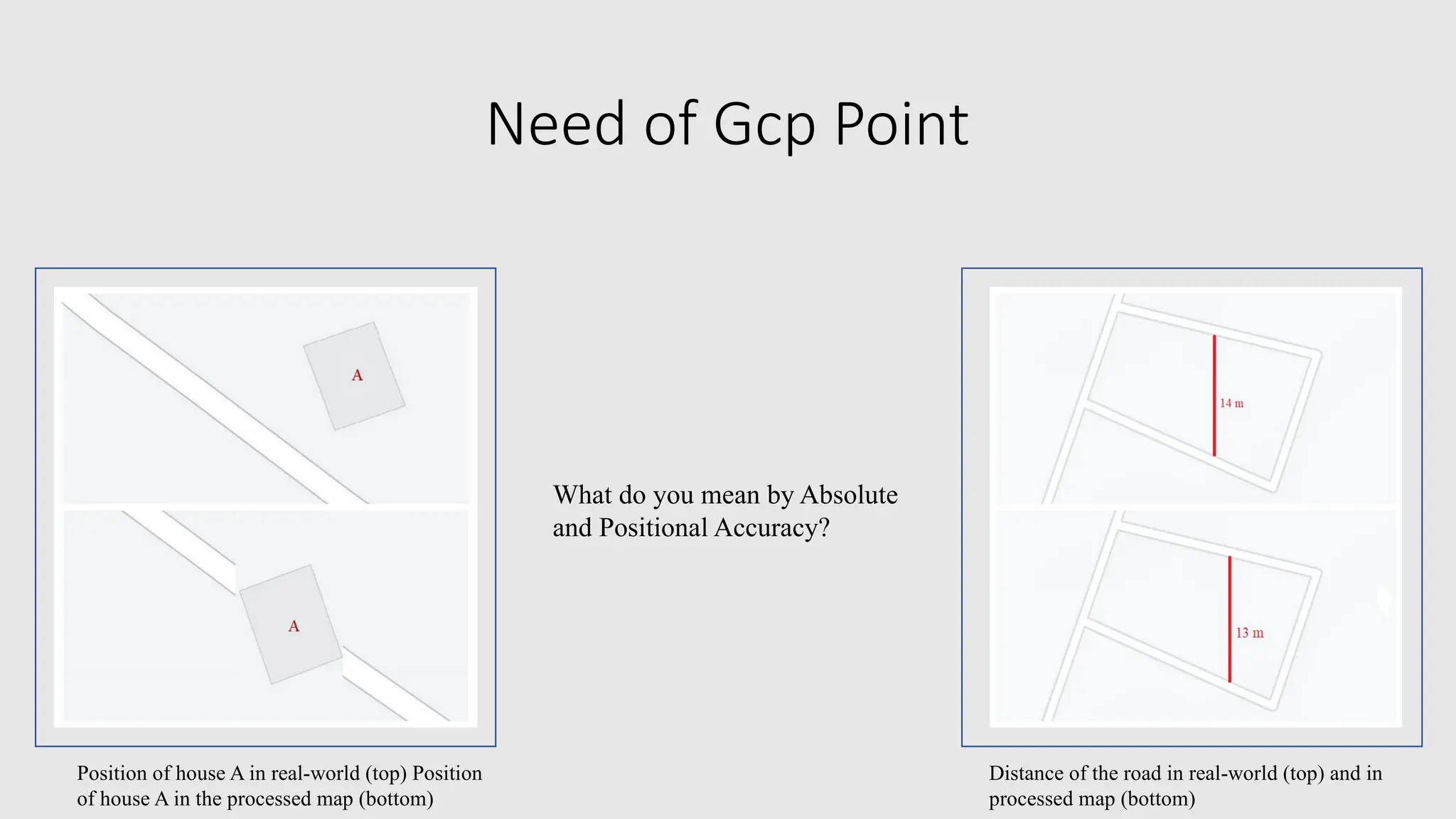 its related about how can you place the gcp for drone surveying | PPTX
