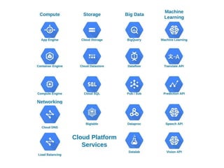 Introduction to Google Cloud Platform | PDF