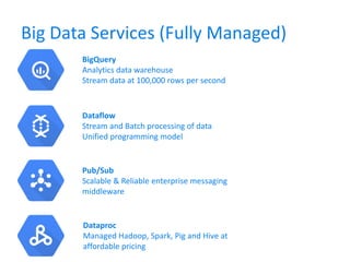 Introduction to Google Cloud Platform | PPT