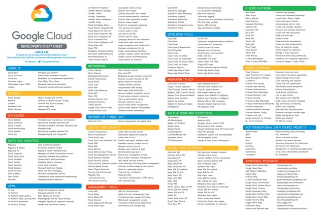 gcp-cheat-sheet.pdf | Cloud Computing | Internet