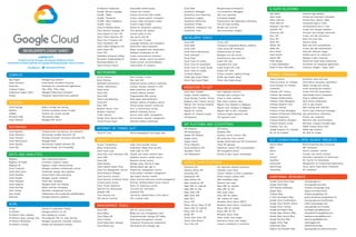 gcp-cheat-sheet.pdf