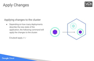 GCP - Continuous Integration and Delivery into Kubernetes with GitHub ...