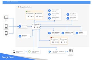 GCP - Continuous Integration and Delivery into Kubernetes with GitHub ...
