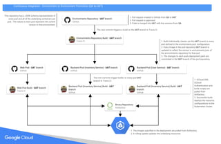 GCP - Continuous Integration and Delivery into Kubernetes with GitHub ...