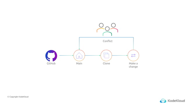 GCP-DevOps-projectintroduxtionfir devopsproject.pdf