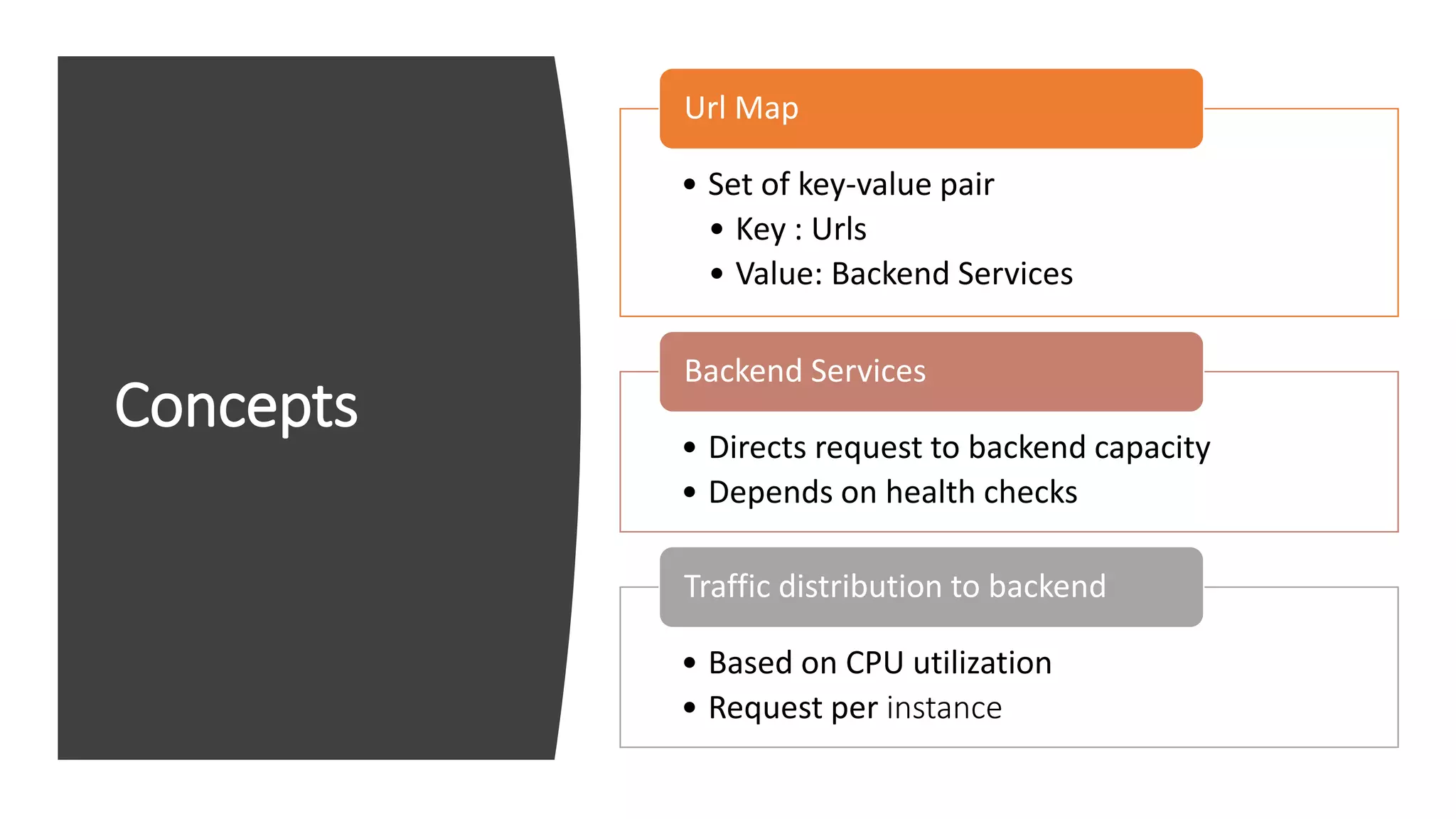 Gcp-LoadBalancers | PPTX