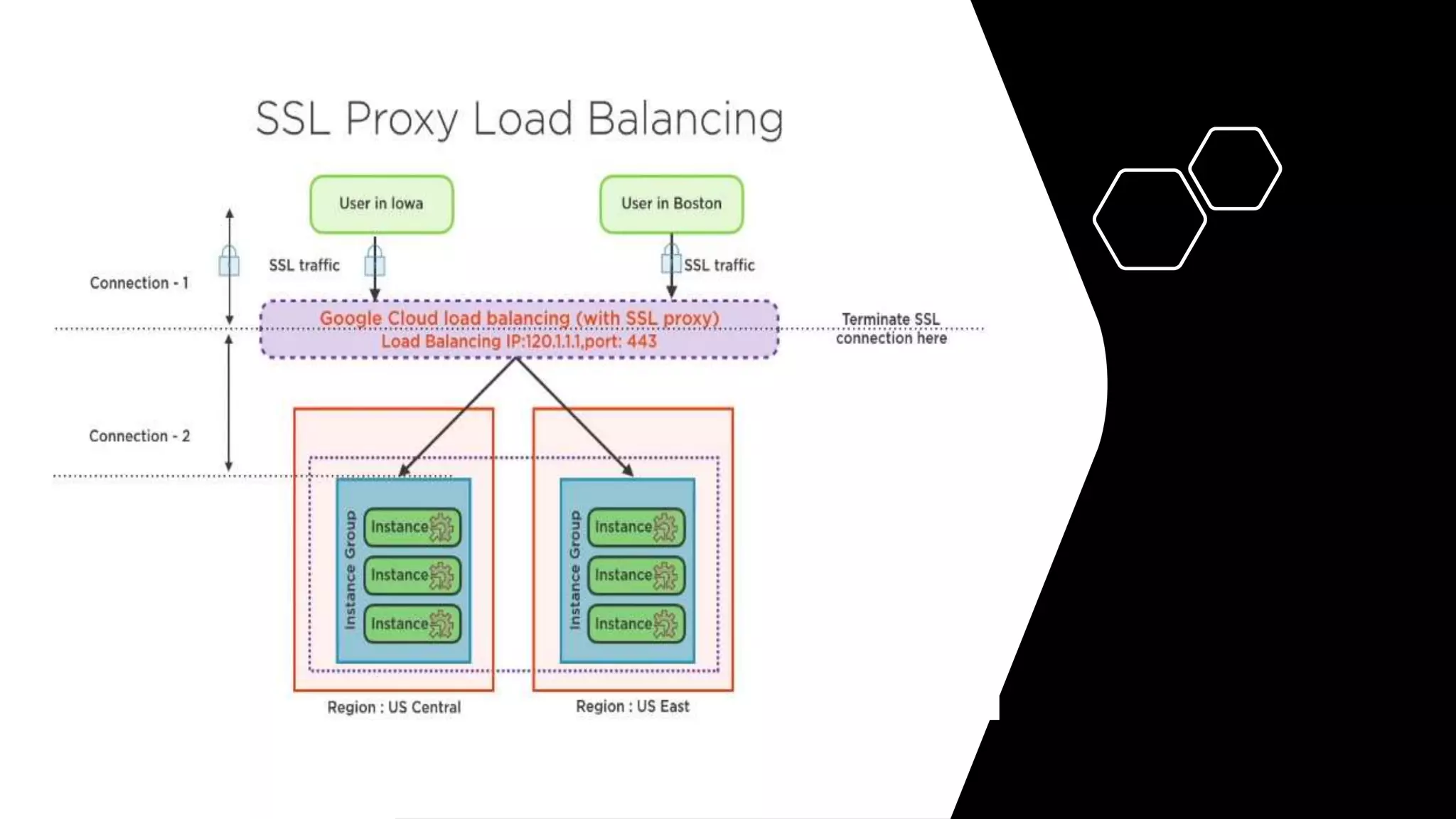 Gcp-LoadBalancers | PPTX