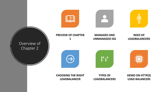 Gcp-LoadBalancers | PPTX