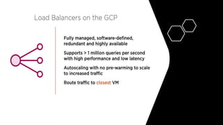 Gcp-LoadBalancers | PPTX