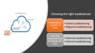 Gcp-LoadBalancers | PPTX