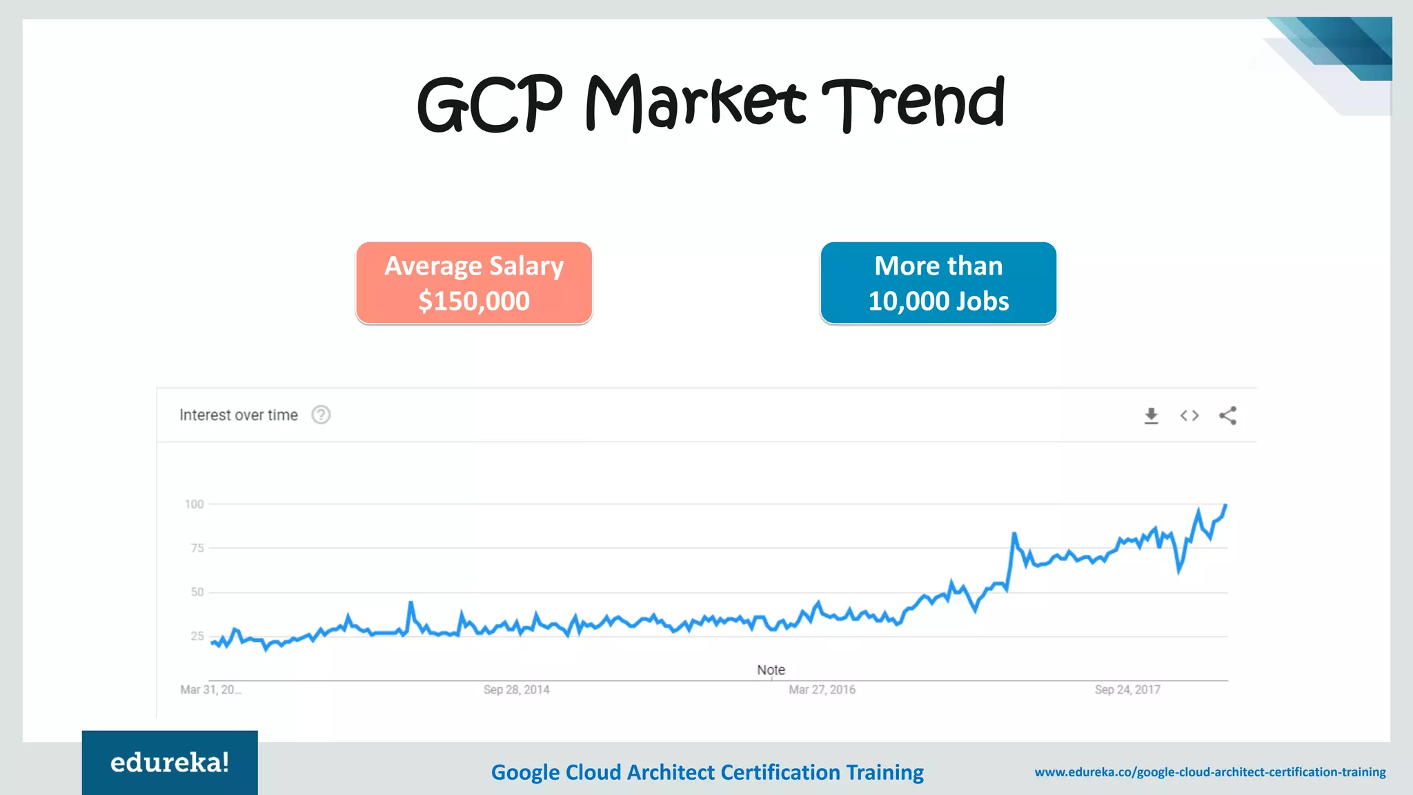 Google Cloud Platform Training | Introduction To GCP | Google Cloud ...
