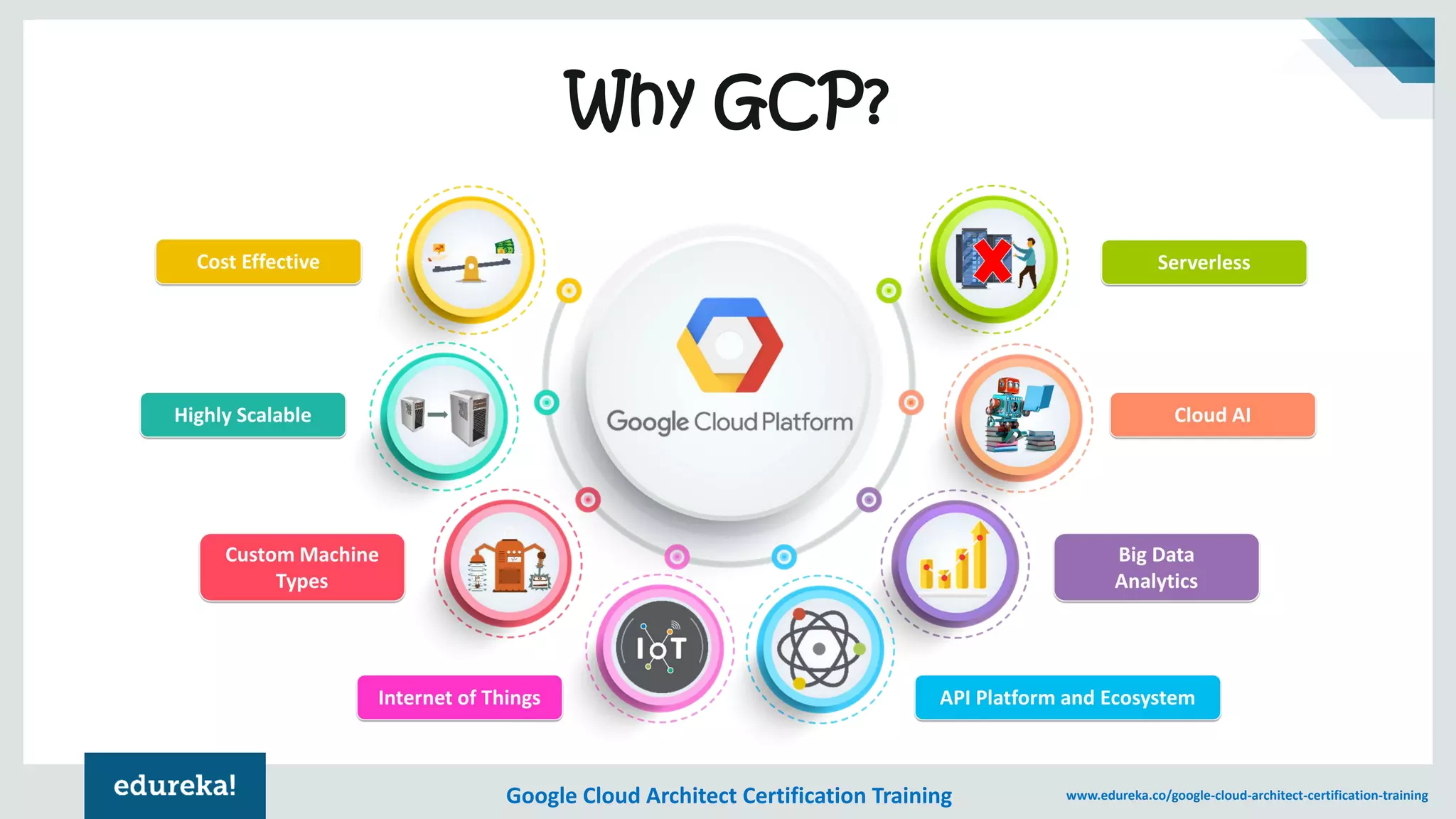 Google Cloud Platform Training | Introduction To GCP | Google Cloud Platform Tutorial | Edureka ...