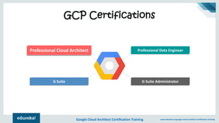 Google Cloud Platform Training | Introduction To GCP | Google Cloud ...
