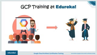 Google Cloud Platform Training | Introduction To GCP | Google Cloud Platform Tutorial | Edureka ...