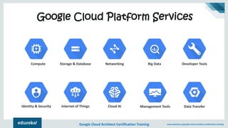 Google Cloud Platform Training | Introduction To GCP | Google Cloud Platform Tutorial | Edureka ...