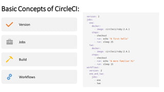 Google Cloud platform: GKE with CI/CD using CircleCI and Flux | PPT
