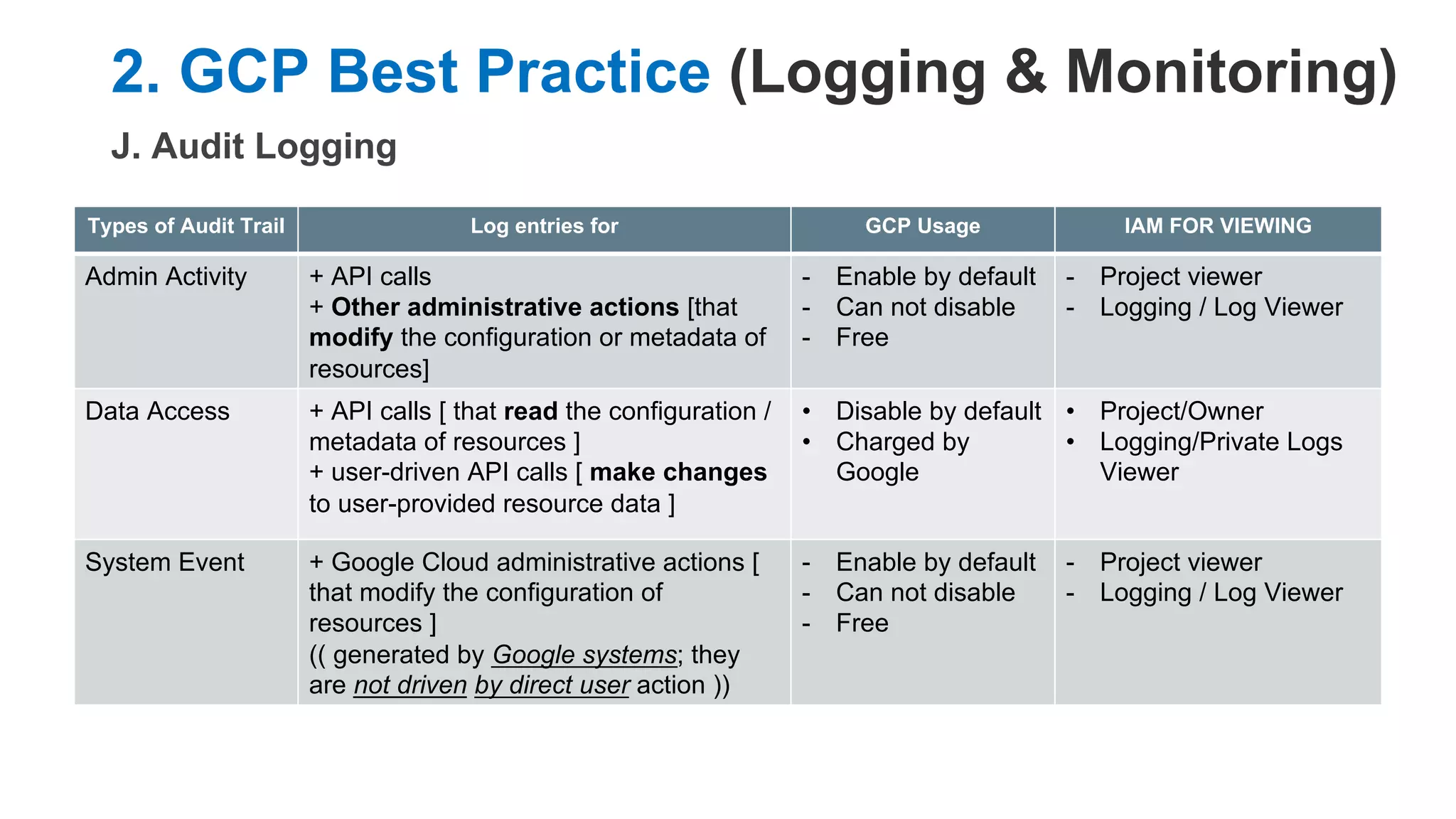 Gcp Best Practices For Sre Team Pdf Cloud Computing Internet