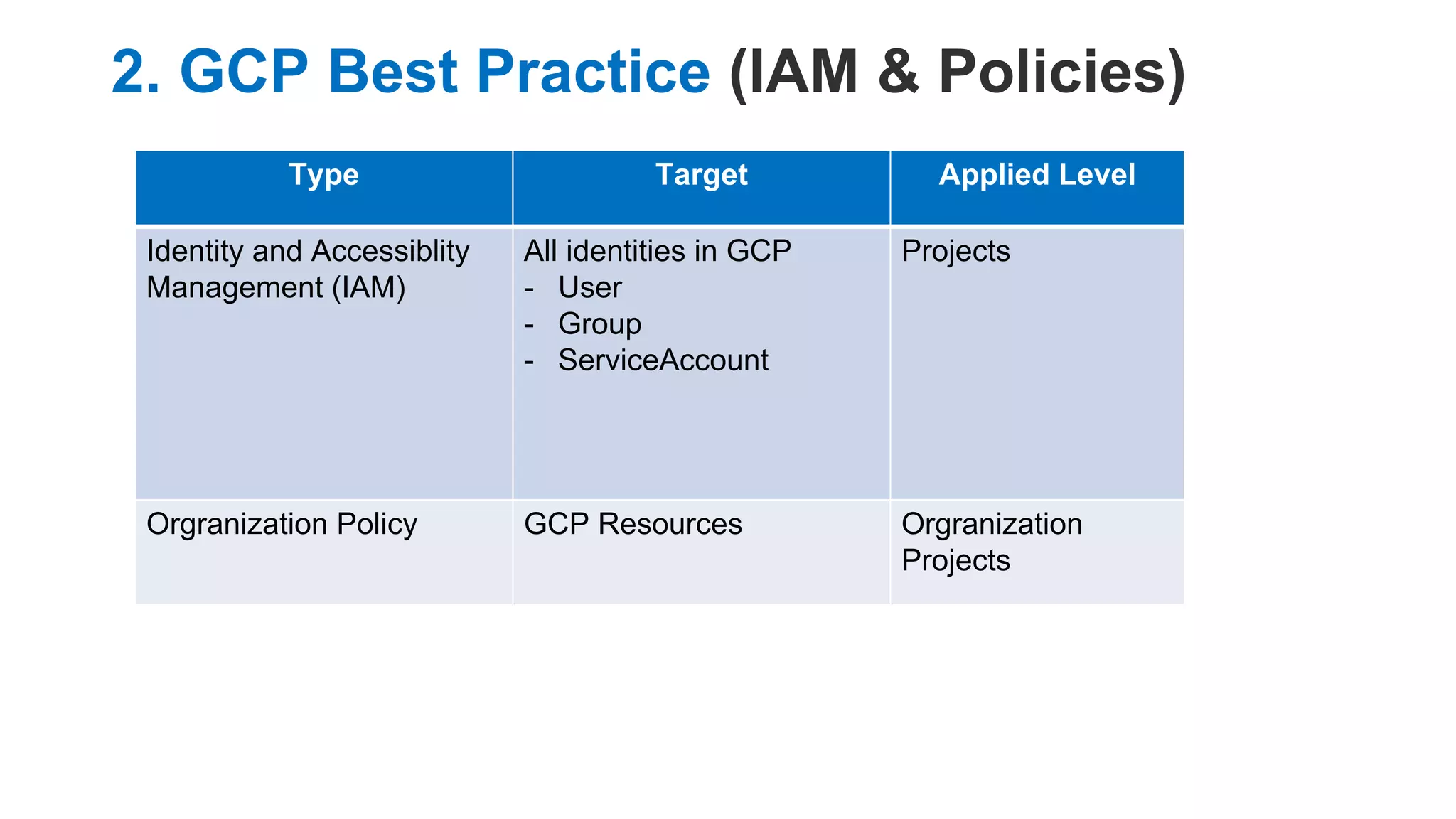 Gcp Best Practices For Sre Team Pdf Cloud Computing Internet