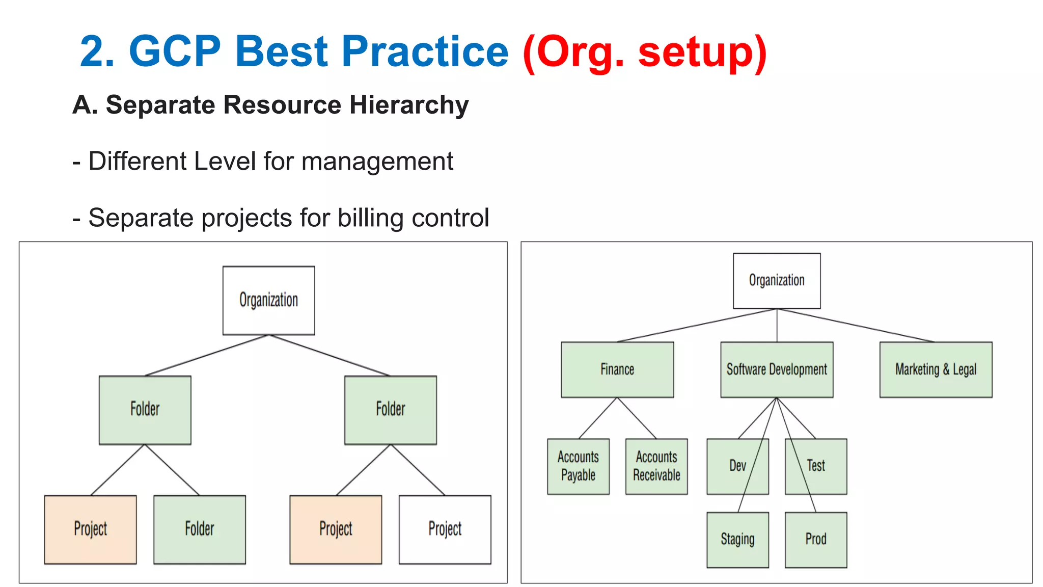 GCP Best Practices for SRE Team | PDF