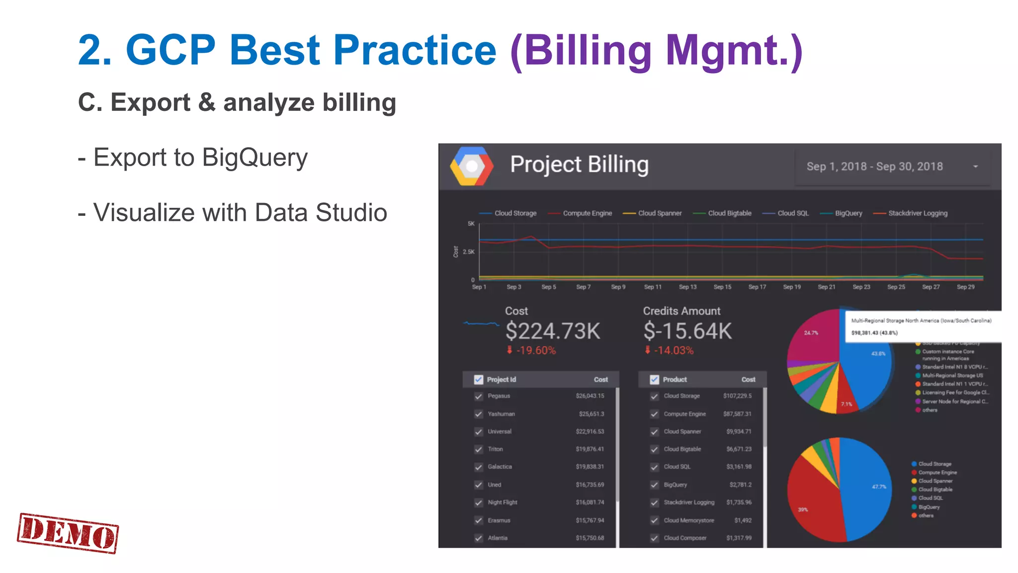 GCP Best Practices for SRE Team | PDF