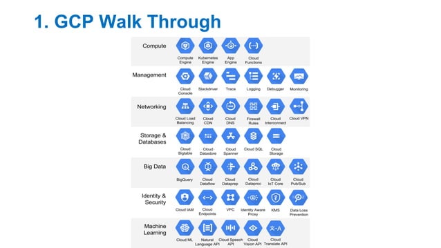 Gcp Best Practices For Sre Team Pdf Cloud Computing Internet