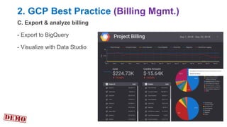 GCP Best Practices for SRE Team | PDF