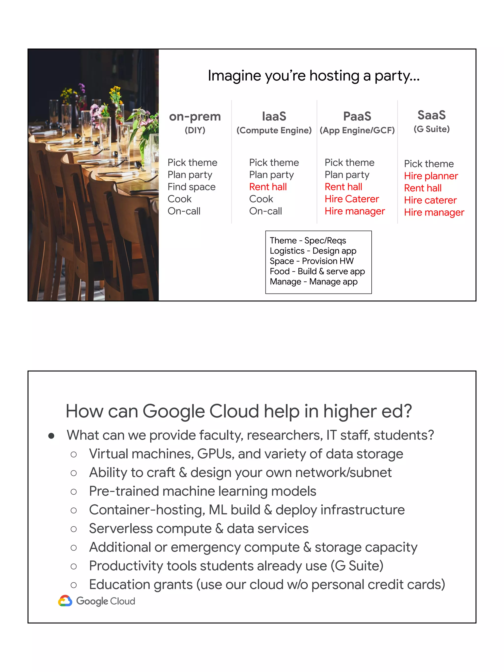 How Google Cloud Platform can help in the classroom/lab | PDF