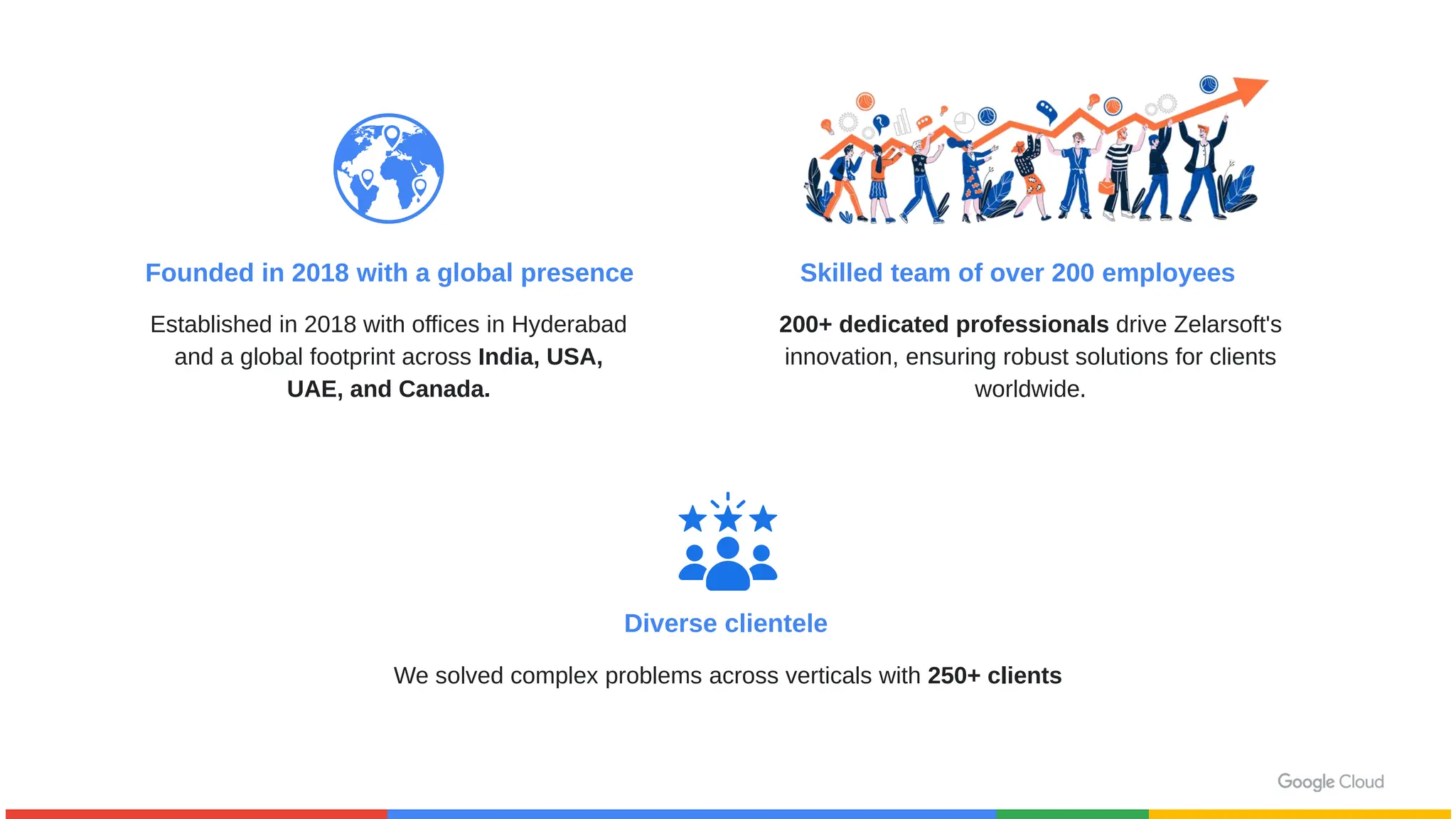 GCP Capability deck engineering sol, AI ML (10).pdf