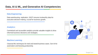 GCP Capability deck engineering sol, AI ML (10).pdf