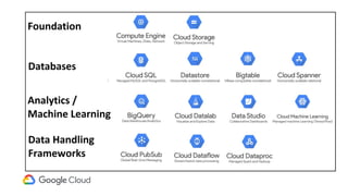 Level Up with Google Cloud Certifications | PDF