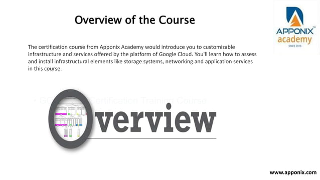 Gcp Certification Training Course Ppt