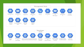 Introduction to GCP presentation | PPTX