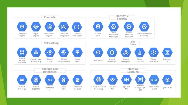 Introduction to GCP presentation | PPTX