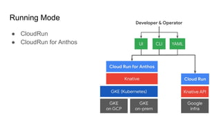 GCP CloudRun Overview | PDF
