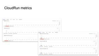 GCP CloudRun Overview | PDF