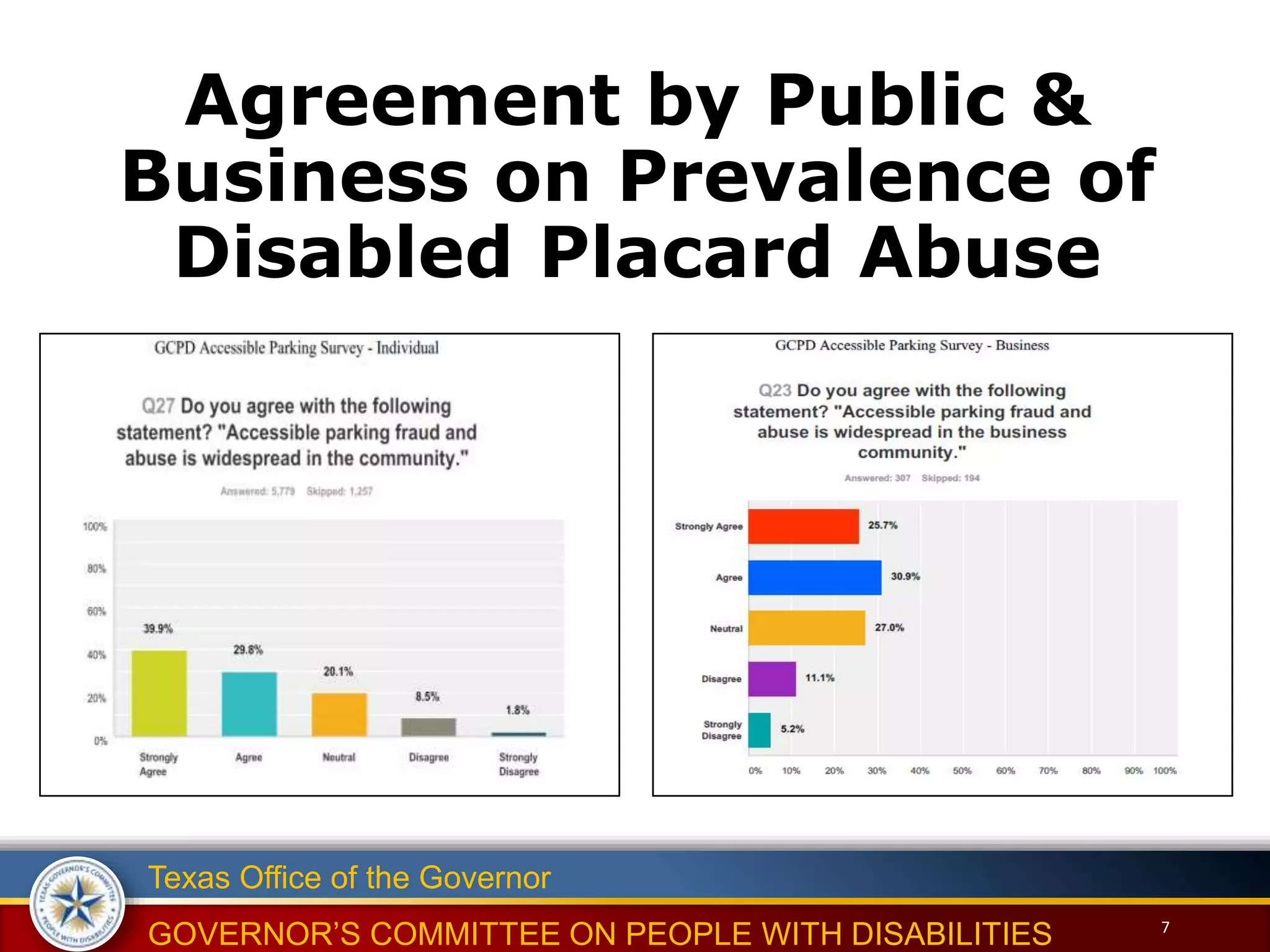 GCPD’s 2016 Study on Accessible Parking and Disabled Placard Abuse: A ...