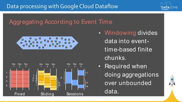 Gcp dataflow | PPTX