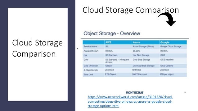 Google Cloud Platform Intro to Data and Storage Services