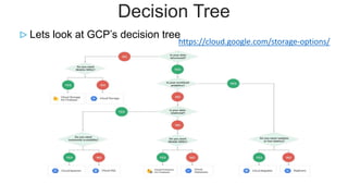 Google Cloud Platform Data Storage | PPTX