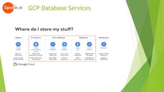 Google Cloud Platform Bootcamp | PPT