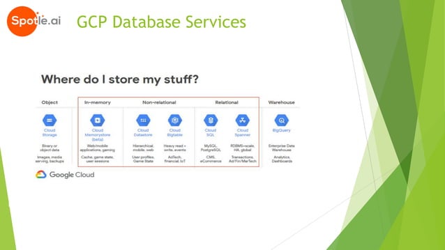 Google Cloud Platform Bootcamp | PPT