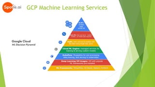 Google Cloud Platform Bootcamp | PPT