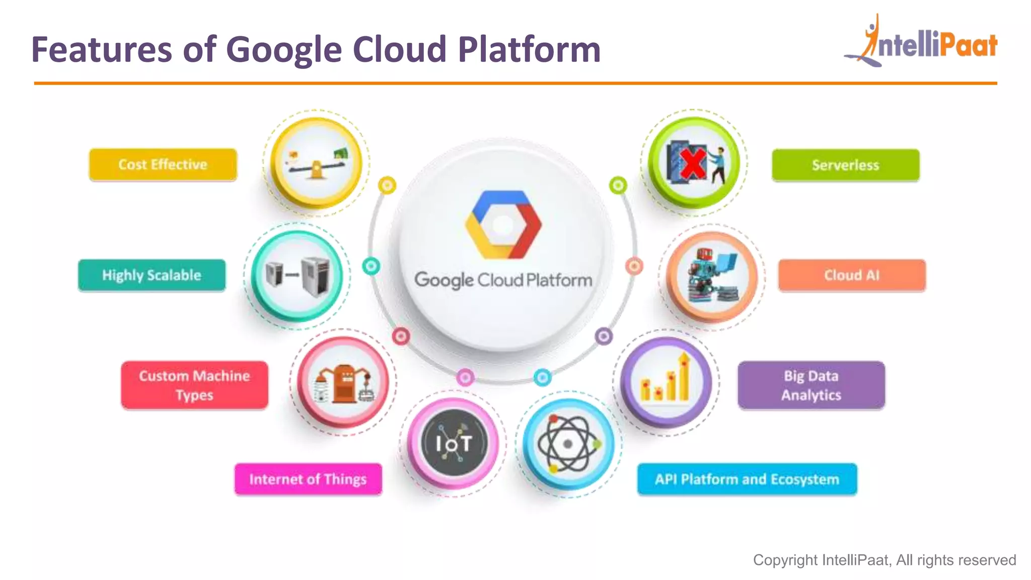 Google Cloud Platform Fundamentals : Core Infrastructure | PPTX