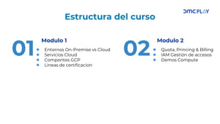 GCP Fundamentals_NivelBasico____________ | PPTX