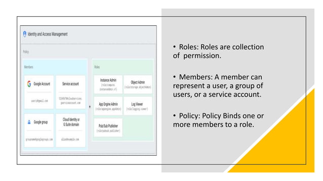 GCP IAM.pptx