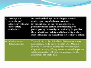 GCP inspection findings andthe benefit risk balance-EMEA | PPTX