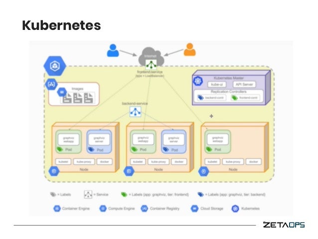Google Cloud Platform Kubernetes Workshop IYTE