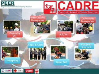 PEER Community Action for Disaster Response (CADRE) | PPTX