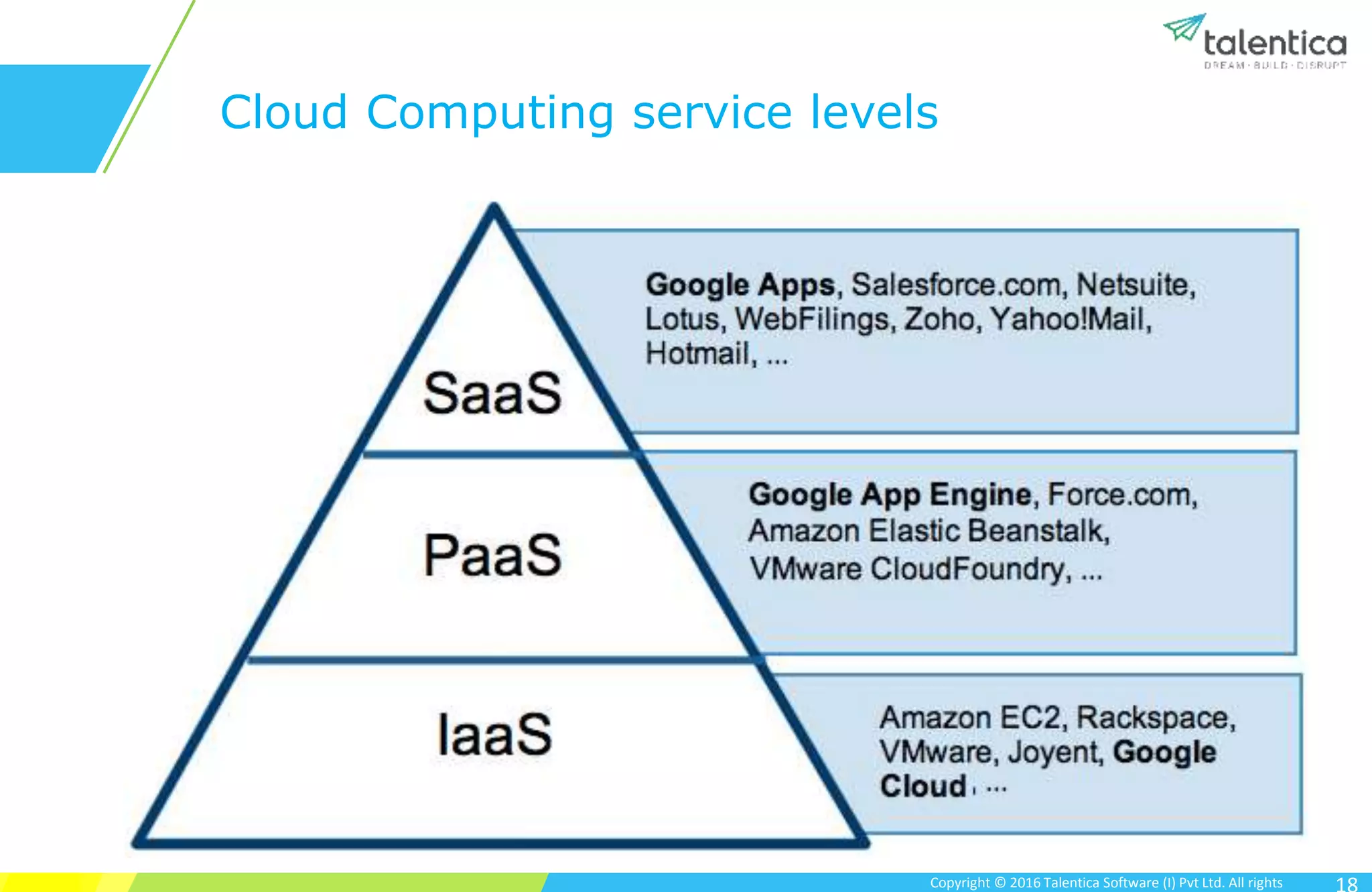 Introduction to GCP (Google Cloud Platform) | PPTX